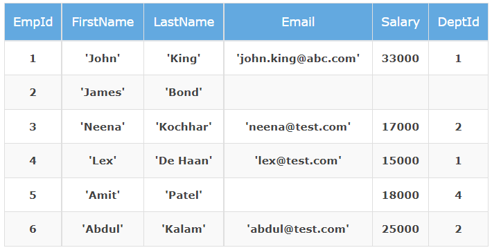 Full Join در Sql Server آتریا